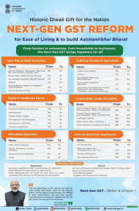 New GST Slab 2025: What It Means for Businesses & Digital Marketing | SATYA IT SOLUTION - SATYA ...